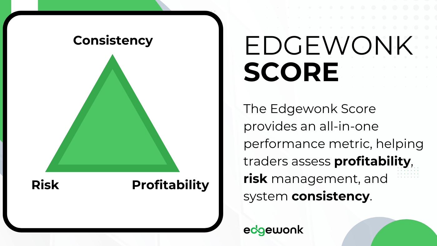 Understanding the Edgewonk Score: A Holistic Trading Performance Metric